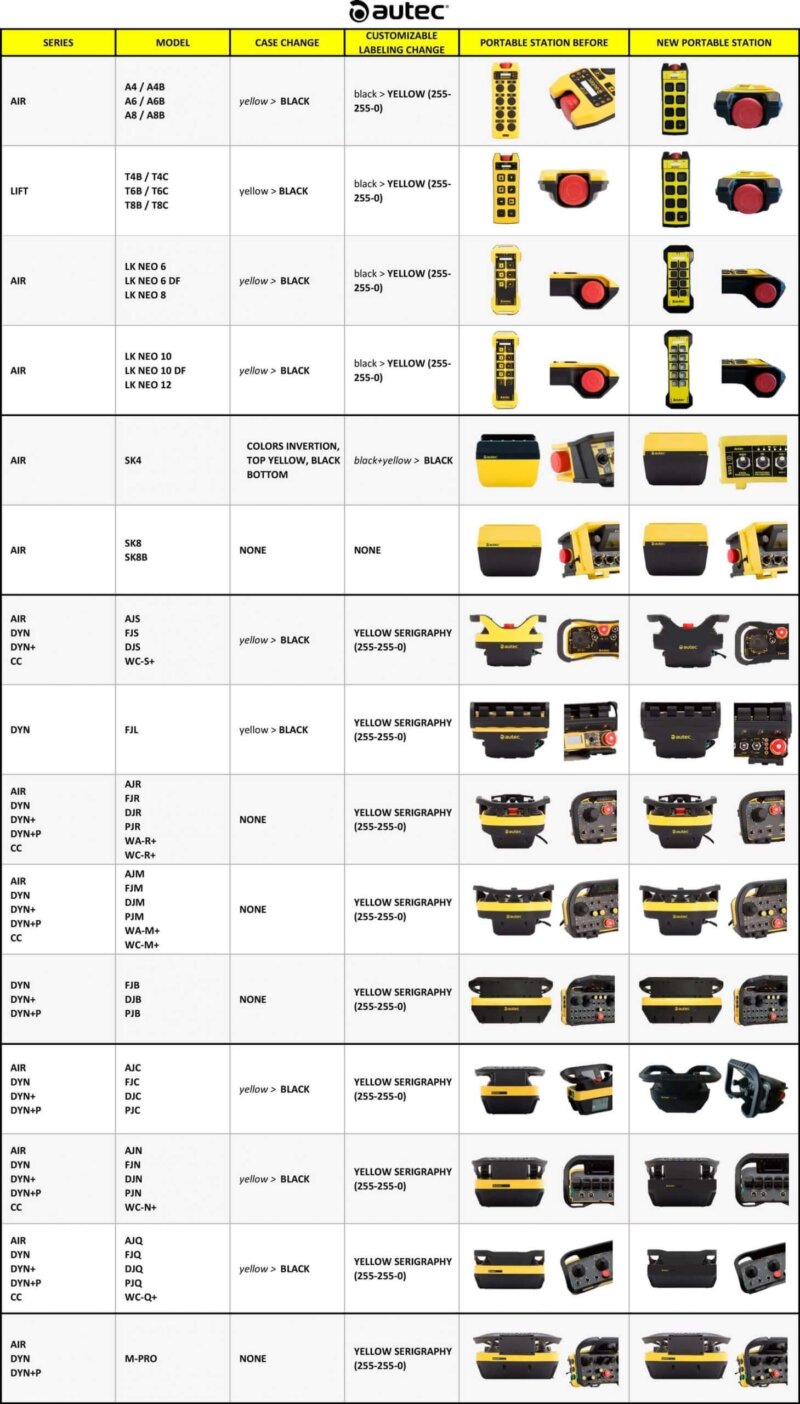 AUTEC updates its CSS with new colors and terminology | Crosby Airpes